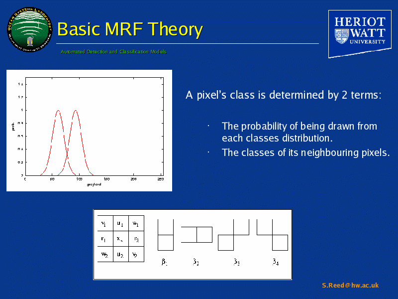 Basic MRF Theory